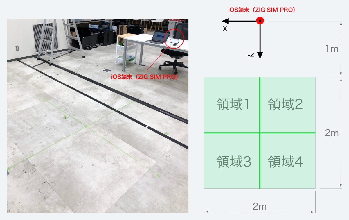 ZIG SIM PROで体を使うクイズゲーム | 1→10 lab / ワンテンラボ