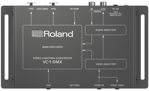 最新の映像解析技術を使ってライトにスポットを当ててみた話【Roland VC-1-DMX】 | 1→10 lab / ワンテンラボ