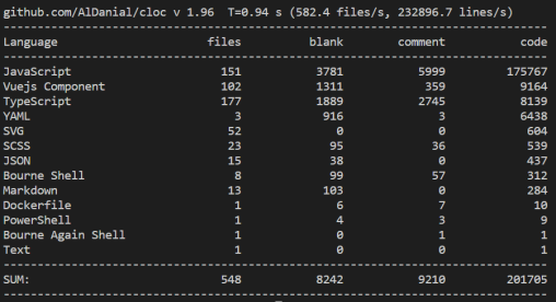 Nuxt2(bridge)からNuxt3へのフレームワーク移行とその工数 | 1→10 lab / ワンテンラボ