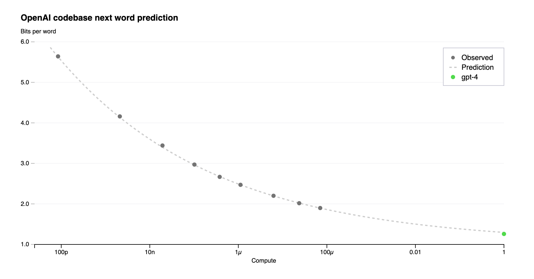 GPT-4 技術記事の日本語訳 | 1→10 lab / ワンテンラボ